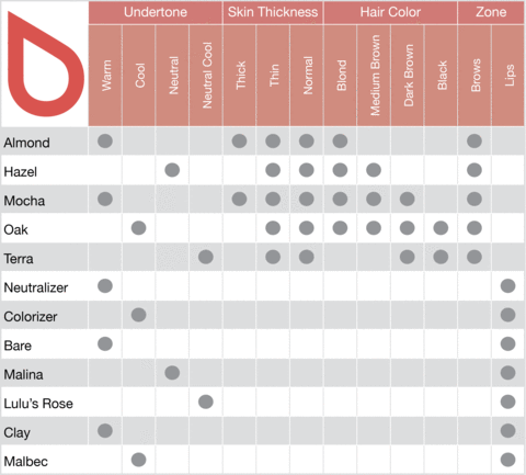 Evenflo brow pigment - Oak | Beauty Cult Canada